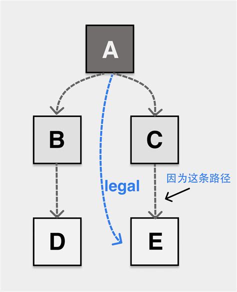 Analysis Of Gc Implementation In Go Language Sobyte