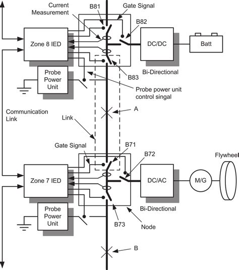 Detailed Diagram Of The Proposed Protection System Each Ied Controls