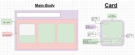 Github Sahilakhtarkhanzomato Ui Design This Zomato Ui Design Made By Using Html And Css