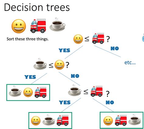 Sorting Lower Bounds And On Time Sorting Anewg Medium
