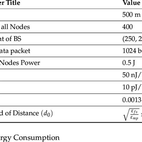 Comparison Of The Different Methods Highlighted Download Scientific Diagram