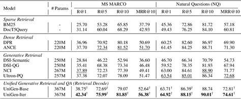 table 1 from unigen a unified generative framework for retrieval and