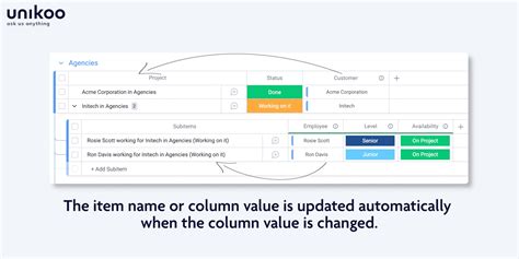 Item Name And Text Column Automations • Apps For