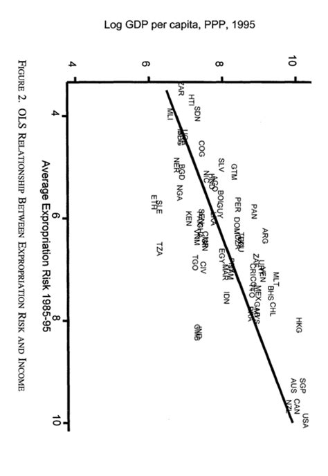 Solved Suppose The Fitted Lines In The Two Graphs Represent Chegg