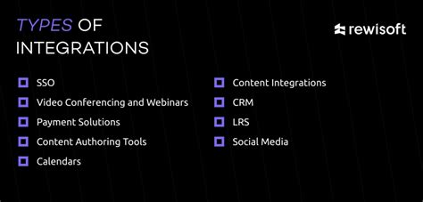 Lms Integration Comprehensive Guide To Successful Implementation
