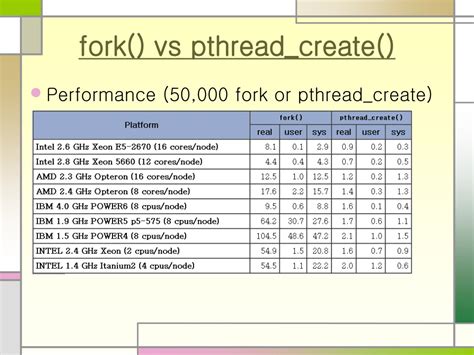 ppt introduction to pthread programming for multithreading in c powerpoint presentation id
