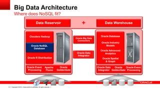 Oracle NoSQL Database Release Overview PDF