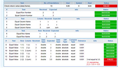 Rtest Pretty Testing Of R Packages R Bloggers