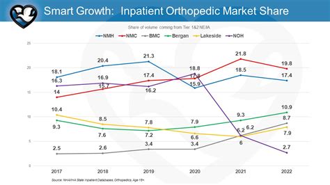 Methodistcore Systemupdate Methodist Hospital Foundation