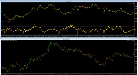 Pair Spread Indicator Mt4 And Mt5 Piptick