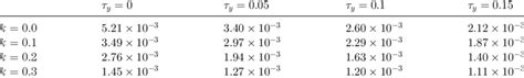 Values Of The Effective Diffusivity Coefficient K 2 For Steady State