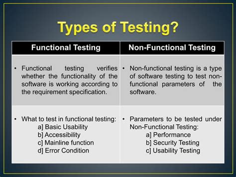 Software Testing Introduction Ppt