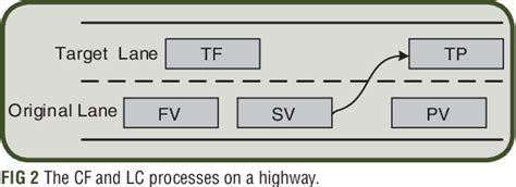 Figure 2 From A Context Aware Framework For Risky Driving Behavior Evaluation Based On