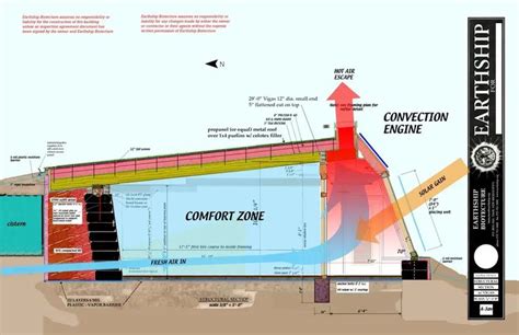 Pin By Jessica On Hill House Earthship Home Earthship Plans Earthship