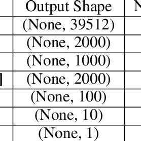 Configuration Of Our Multimodal Neural Network With Just Two Modalities Download Scientific