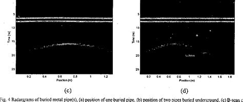 figure 4 from development of a 3 d gpr simulator using the fdtd method