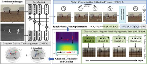 Efficientmfd Towards More Efficient Multimodal Synchronous Fusion