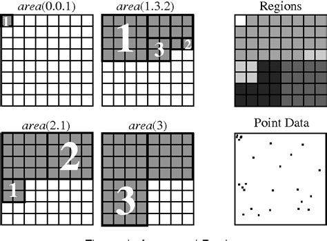 Figure 1 From The Tetris Algorithm For Sorted Reading From Ub Tree