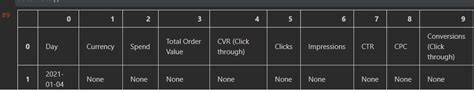 python 3 x how do i remove the index numbers above the column names