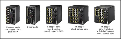 Cisco Industrial Ethernet Series