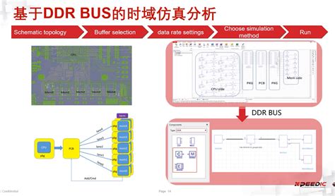 芯和半导体：三款“王炸”eda产品，精准应对高速链路中的“痛点”