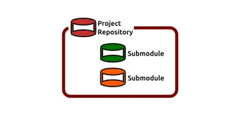 Github Là Gì Và Cách Sử Dụng Hướng Dẫn Chi Tiết Cho Người Mới