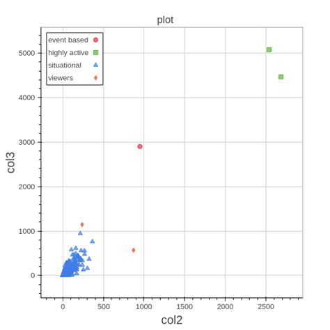 Python Multiple Inputs Multivariate Data Visualisation Stack Overflow