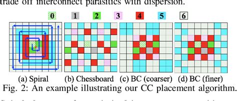 Figure 2 From Constructive Common Centroid Placement And Routing For