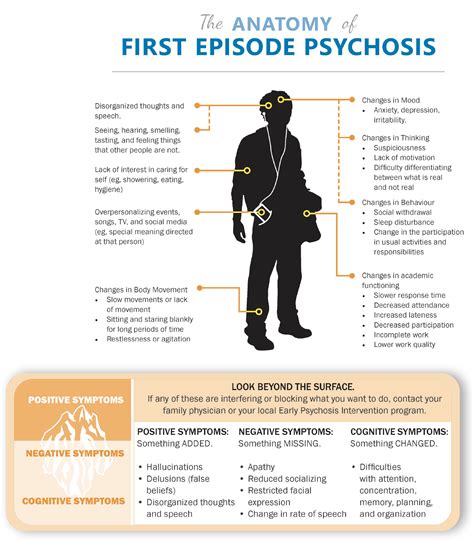 Epion About Psychosis