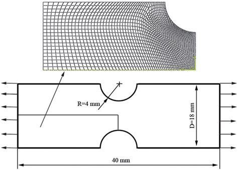 Geometry And Boundary Conditions Of Axisymmetric Notched Specimen