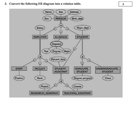 Solved Map The Given Er And Eer Schema Into A Relational Schema