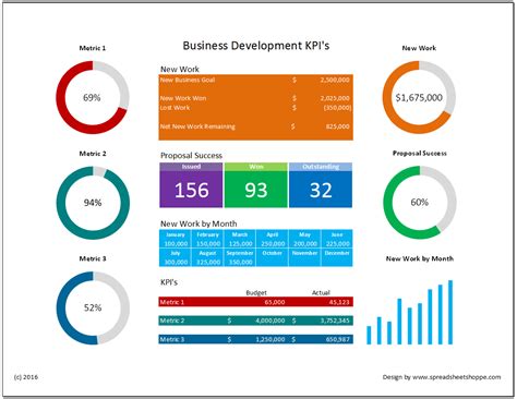 Marketing Kpi Dashboard Template