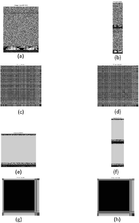 Figure 1 From Malware Classification Using Recurrence Plots And Deep Neural Network Semantic