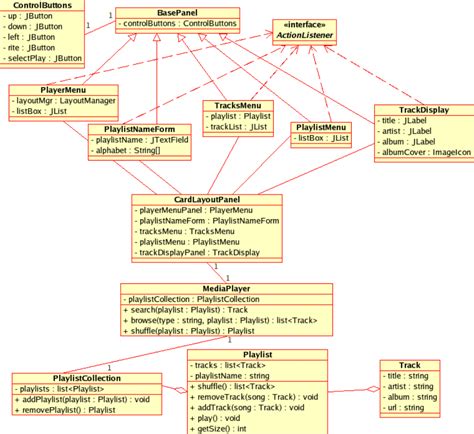 software design specification pdf