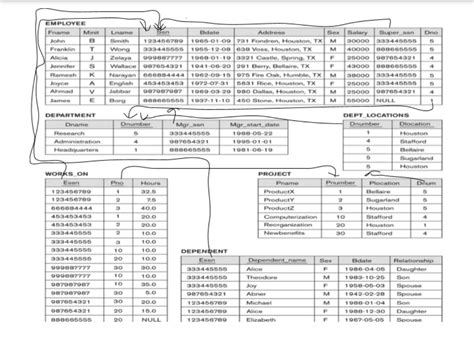 Solved Please Give Proper Answers 4 Consider The Database Chegg Com