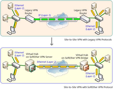 11 What Is Softether Vpn Softether Vpn Project