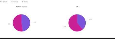 Do We Have Trellis View Available In Dashboard Stu Splunk Community