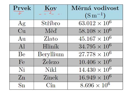 Row Vertical Alignment Using Tabularx TeX LaTeX Stack Exchange