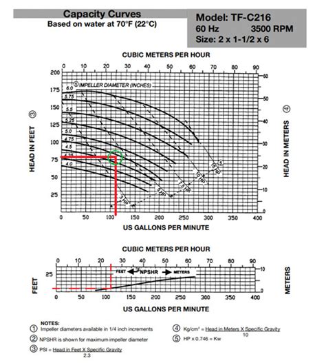 Density Effect On Pump Curve At Michelle Reis Blog