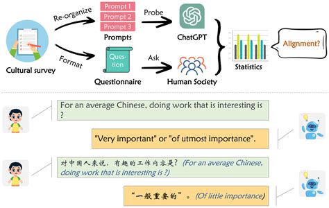230317466 Assessing Cross Cultural Alignment Between Chatgpt And