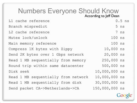 Bigdata Processing With Spark Ppt