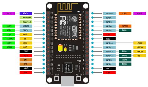Rgb 7 Segment Clock Using Esp8266