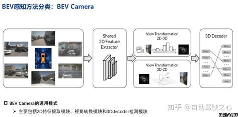 Bev感知方法分类（lidar Camera Fusion） 知乎