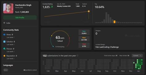 i recently participated in two leetcode contests and achieved a rating