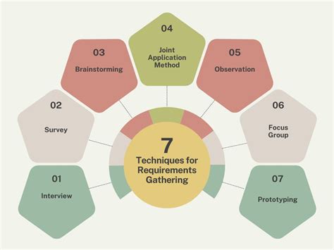 Muhammad Ahsan On Linkedin Softwareba Requirementsgathering Webdevelopment Softwaredevelopment