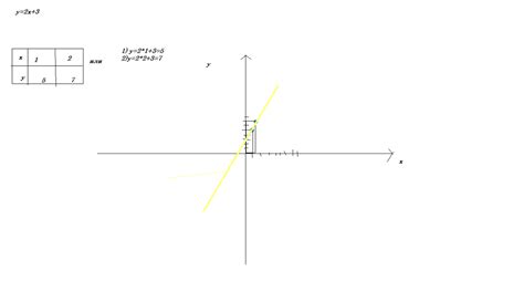 Построить график функции у 2х 3 найти точки пересечения с осями Школьные Знания Com