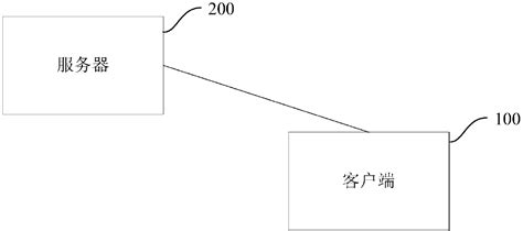 Task Processing Method And Device And Machine Readable Medium Eureka Patsnap