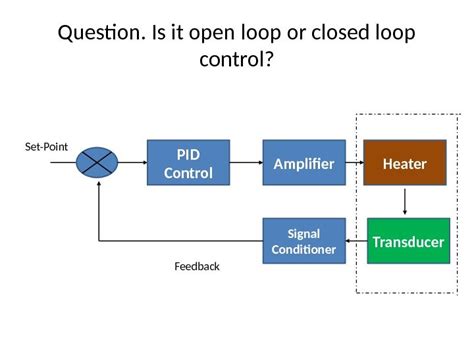 Before The Lecture Multivariable Process Control System