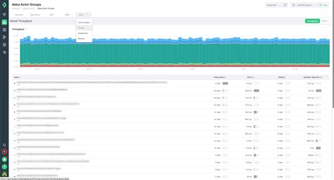 Kamon Apm Akka Integrations Kamon Documentation Kamon