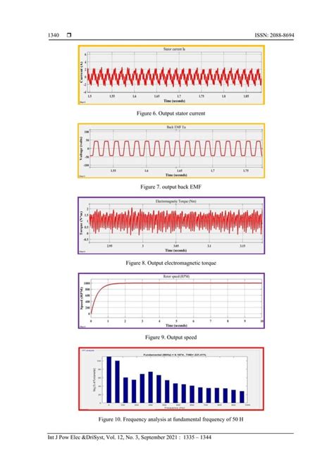 Performance Enhancement Of Bldc Motor Using Pid Controller Pdf